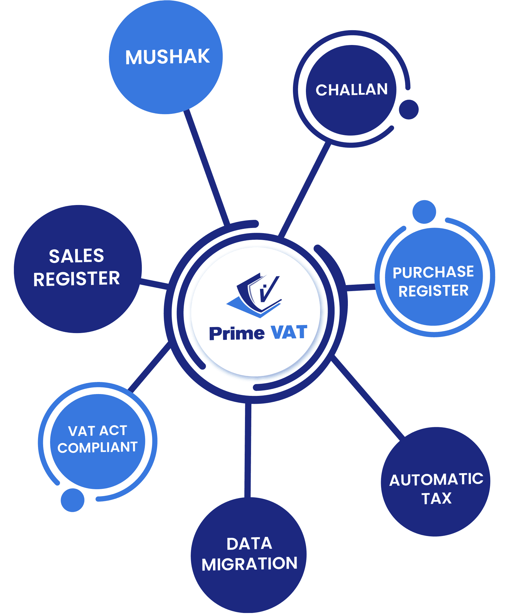 AKIJ iBOS – Cloud Based Software Company in Bangladesh